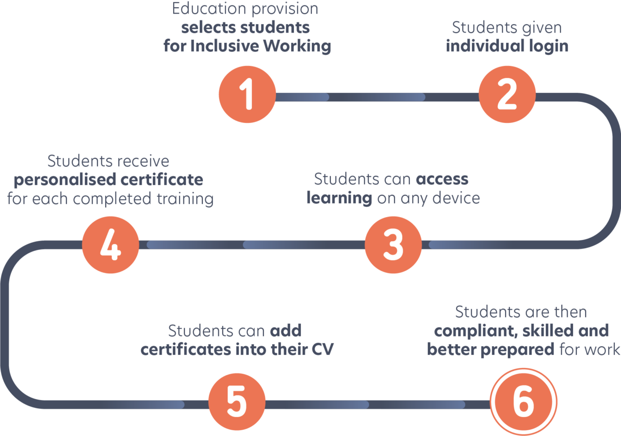 Education Provisions | Inclusive Working