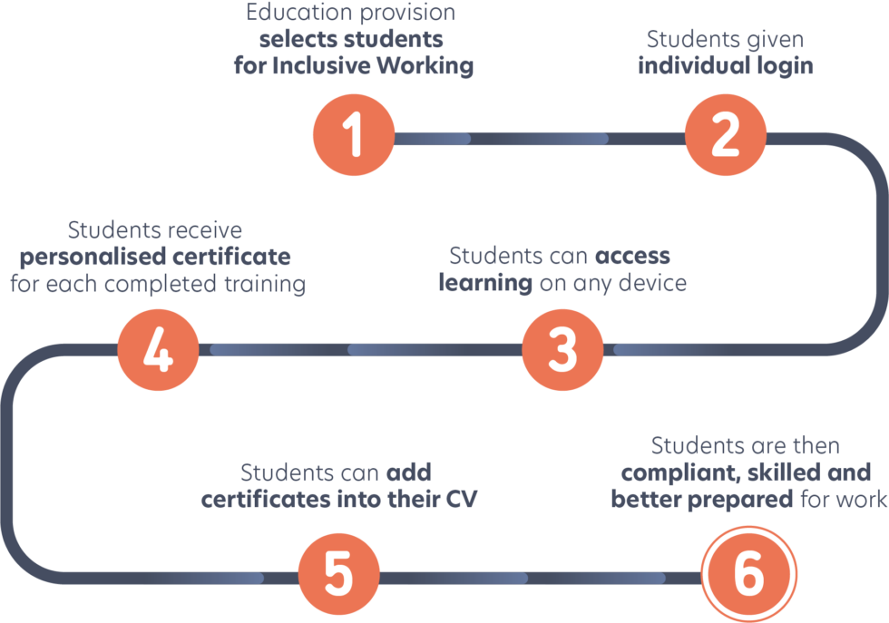 Education Provisions | Inclusive Working